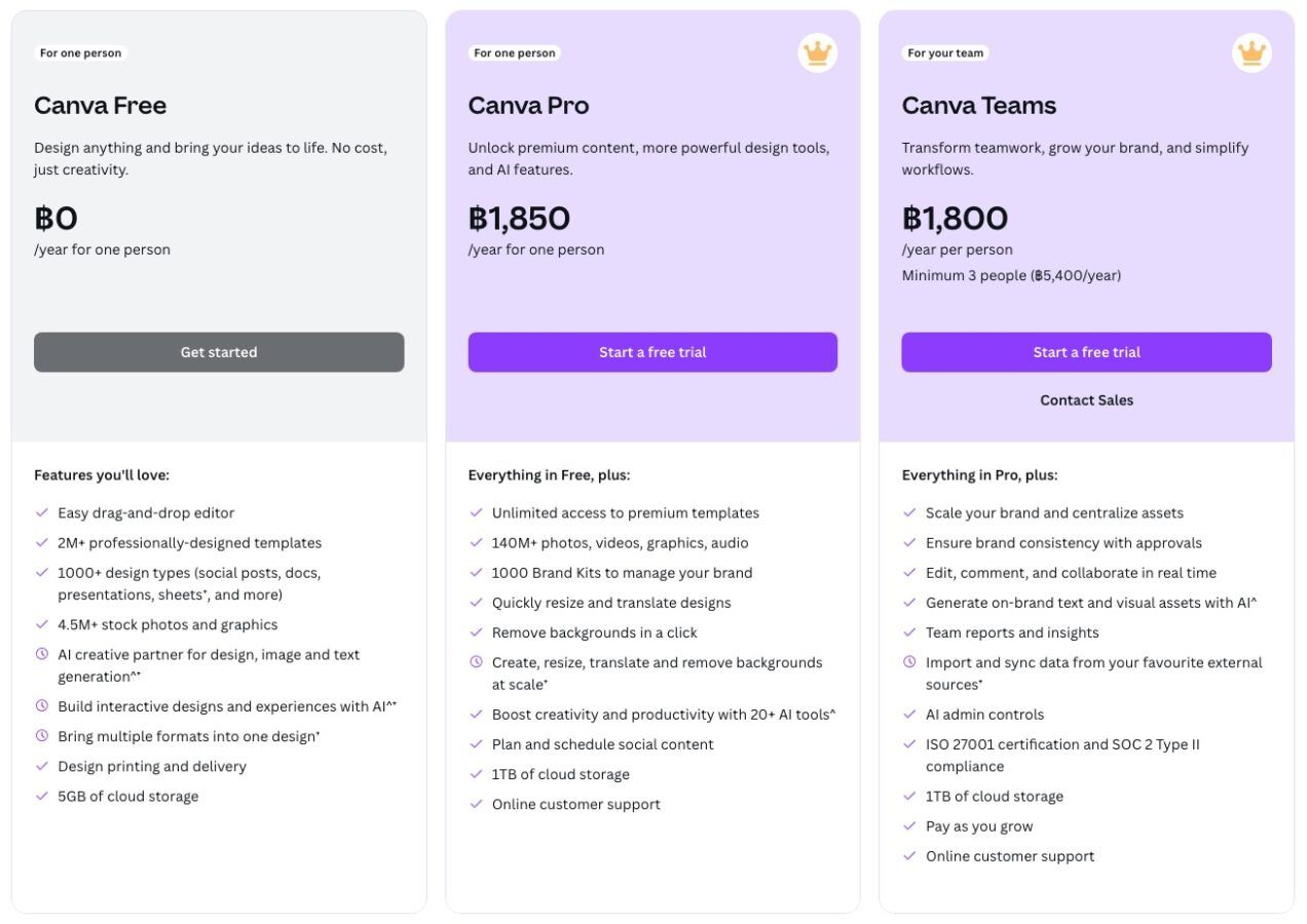 วิธีการปรับธุรกิจไปสู่รูปแบบ Subscription Model – Popticles.com