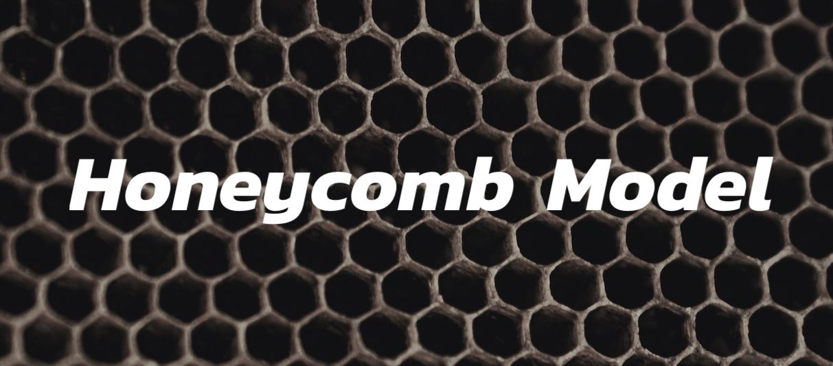 สร้างคอนเทนต์แบบมีความหมายด้วย Content Honeycomb Model – Popticles.com